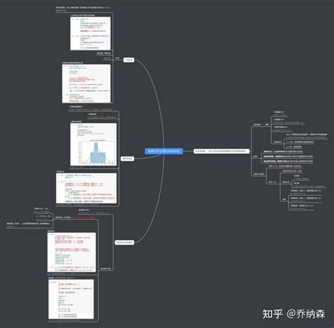 实战：大胆假设，小心求证（已更新） 知乎