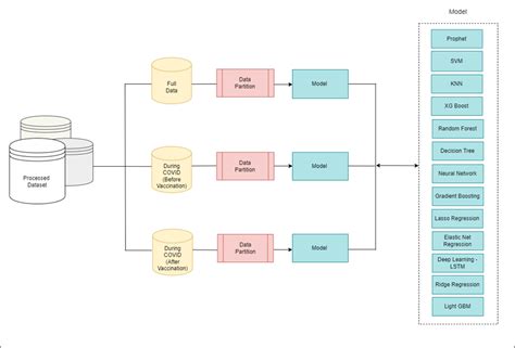 Github Dsctadrnowcasting Malaysia Gdp Nowcasting Malaysia Gdp