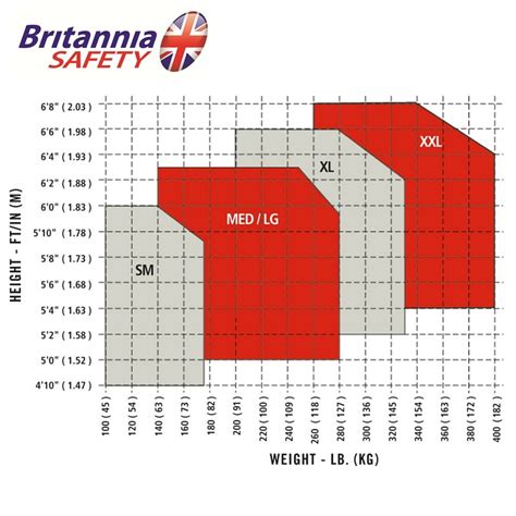 Full Body Harness Size Guide