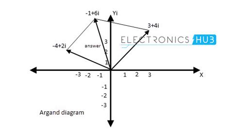 复数 电子枢纽bob多特蒙德官方下载 Bob官方网站平台