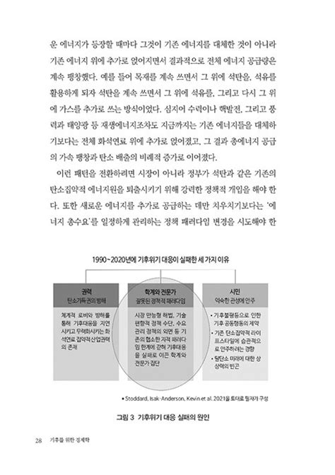 기후를 위한 경제학 김병권 알라딘