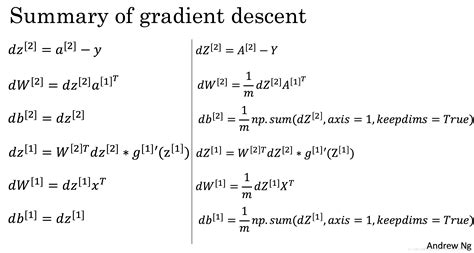 【吴恩达课后编程学习笔记】course 1 第三周作业 Csdn博客 【吴恩达课后编程学习笔记】course 1 第三周作业 Csdn博客