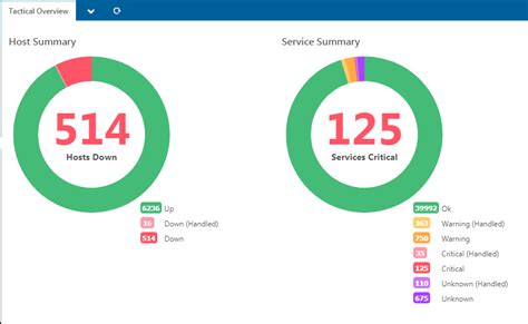 Perfect Distributed Icinga Setup Icinga 2 Icinga Community