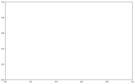 12 plot library — unified planning 1 0 0 documentation
