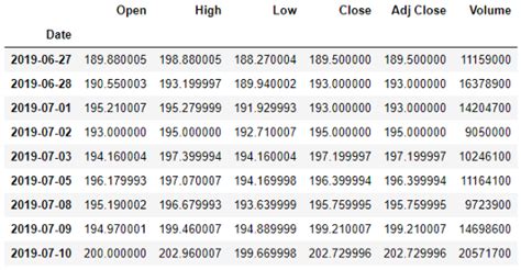 A Complete Guide To Time Series Analysis In Pandas Regenerative