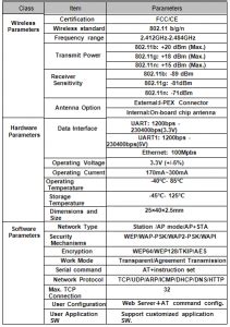 HF A11 SMT High Flying Products Elina Micro Ltd