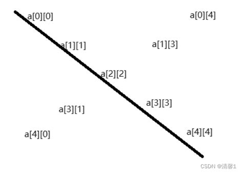 指针，函数的习题（封装取两个数值的最大公约数和最小公倍数的函数（指针） ）（求二维数组主对角线的最大值和辅对角线的最小值）（封装一个函数，求得输入的字符串中的大写，小写字母，数字以及空格