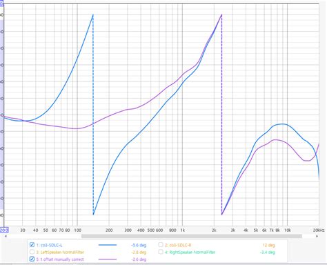 a convolution based alternative to electrical loudspeaker correction