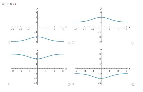 Solved Use The Direction Field Given Below To Sketch The Chegg