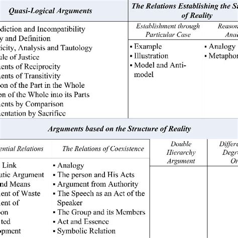 Pdf Argumentation Schemes