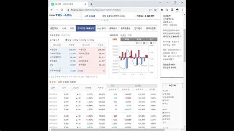 퍼스텍 주가 전망 및 차트 분석 Youtube