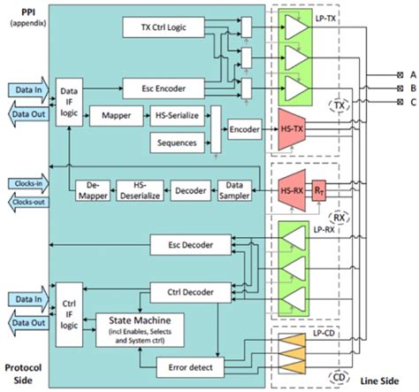 C Phy V1 2 D Phy V1 2 Arasan Chip Systems