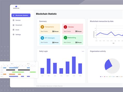 Iot Dashboard Designs Themes Templates And Downloadable Graphic