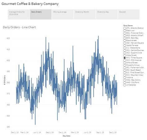 Using Tableau To Show Variance And Uncertainty