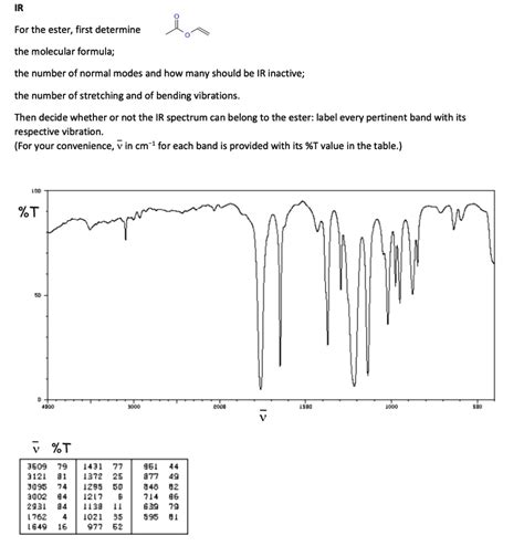 For The Ester First Determine The Molecular Formula The Number Of Normal Modes And How Many