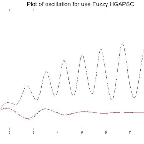 Multi Machine Power System Download Scientific Diagram