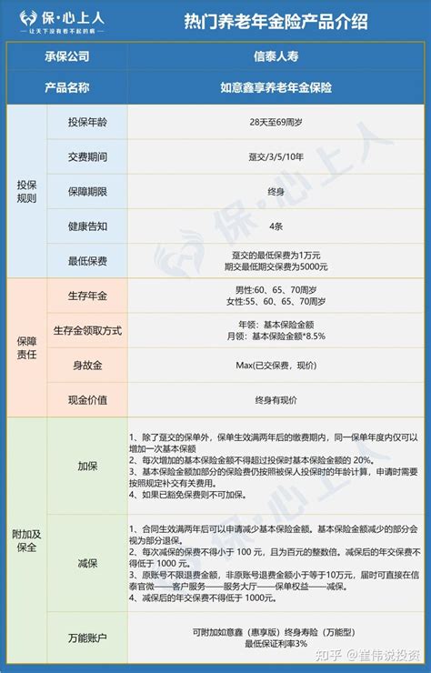 跨界高手 信泰人寿如意鑫享养老年金 知乎