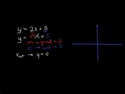 Sketch The Graph Of Each Line At PaintingValley Com Explore