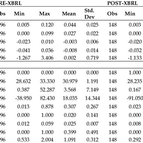 Descriptive Statistic Download Table