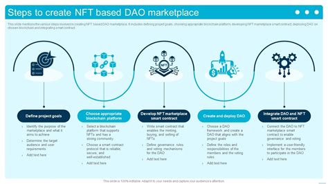 Steps To Create Nft Based Dao Marketplace Introduction To Decentralized Autonomous Bct Ss