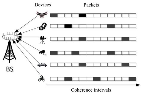 A B5g Cellular Iot Network With Sporadic Traffic Devices Download