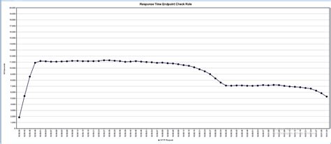 Load Testing Dengan Tool Apache Jmeter By Falensiazmi May 2024 Medium