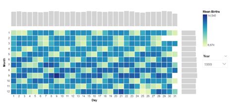 Heatmap With Marginal Bars Explorations In Data Storytelling With