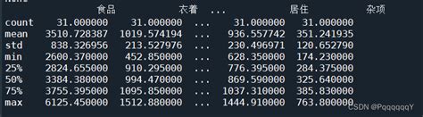 数据挖掘实战（聚类分析） Csdn博客