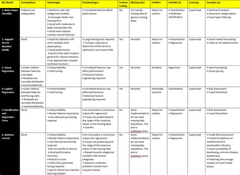 How To Handle Date And Time Columns In Python Feature Engineering Machine Learning By