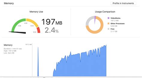 Macos Webrtc Capture Nscursor Image Cause Memory Leak Stack Overflow