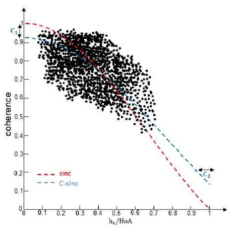 Diagram Of The Sinc And C Sinc Models Download Scientific Diagram