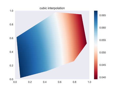 Python Plotting A 2D Heatmap With Matplotlib