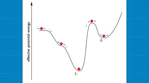 Using Quantum Computing To Speed Up Optimization Problems