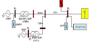 Voltage Current Characteristic Of STATCOM Download Scientific Diagram