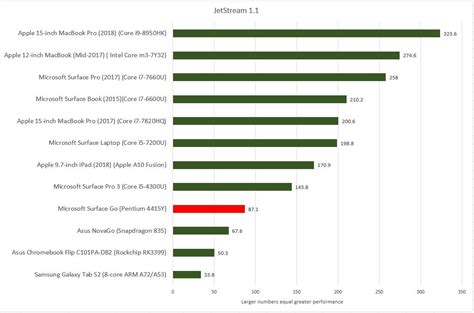 Microsoft Surface Go Review This Affordable Babe Windows S Tablet Is A PC When You Need It