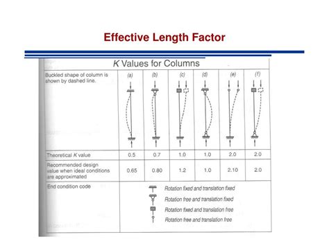 Ppt Compression Members Powerpoint Presentation Free Download Id2941200 Ppt Compression Members Powerpoint Presentation Free Download Id2941200