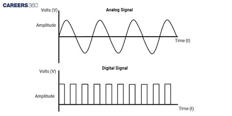 Learn Binary Operations And Its Applications