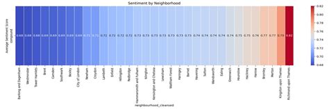 Github Thamanraj1999customer Review Analysis