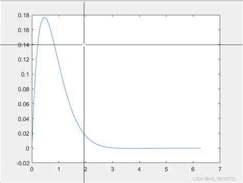 Matlab学习——二维图形绘制matlab Markersize Csdn博客