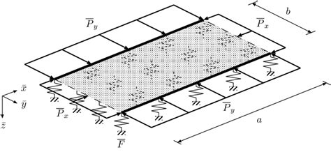 Schematic Representation Of A Thin Rectangular Plate Supported On An Download Scientific