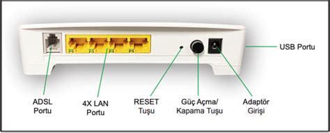 TECHNICOLOR TG588V Modem Kurulumu CallFix 7 24 Teknoloji Servisi 0850 532 26 66