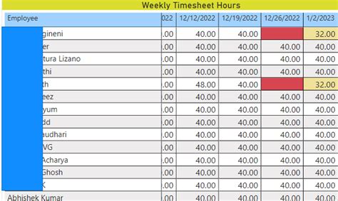 Missing Timesheet For Previous Week Microsoft Fabric Community