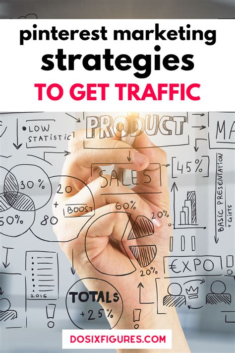 Pinterest Marketing Strategies For Bloggers Pinterest Marketing Pinterest Marketing Strategy