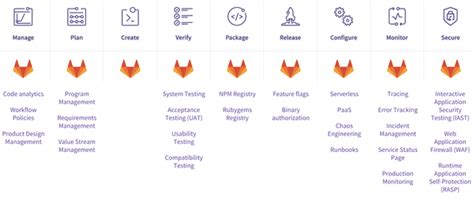 GitLab CI ADMIN Magazine