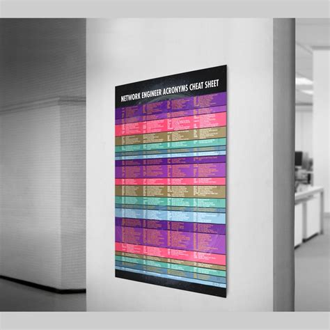 Network Engineer Acronyms Cheat Sheet Poster Wall Art T For It Network Pros Etsy