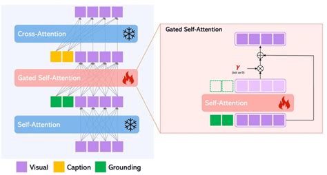 Towards Controllable Diffusion Models With Gligen Voxel51