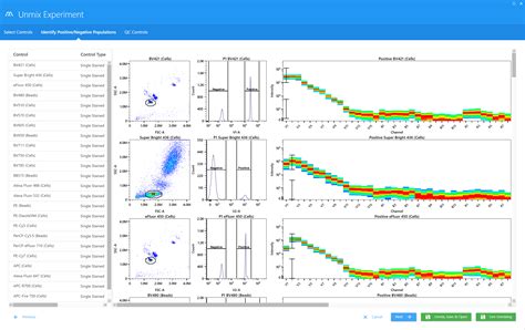 Cytek Biosciences 全光谱细胞分析与分选解决方案