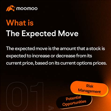 calculating expected move using option
