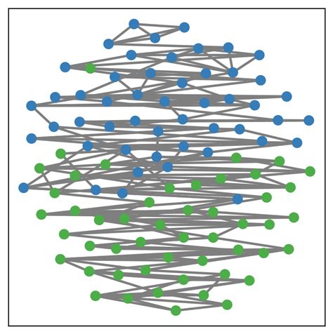 Initial Distributions Of Iris Dataset With Similarity Graph G Over The Download Scientific