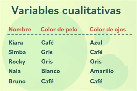 ¿cuáles Son Los Tipos De Variables Cualitativas Nominales Más Comunes